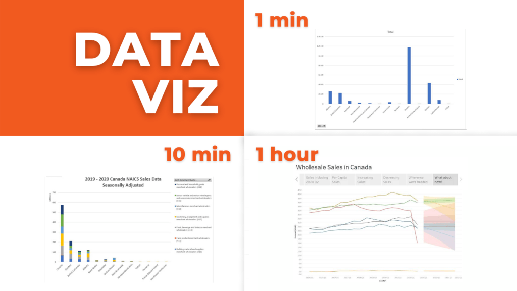 Data Visualization in 1 min, 10 mins, 1 hour